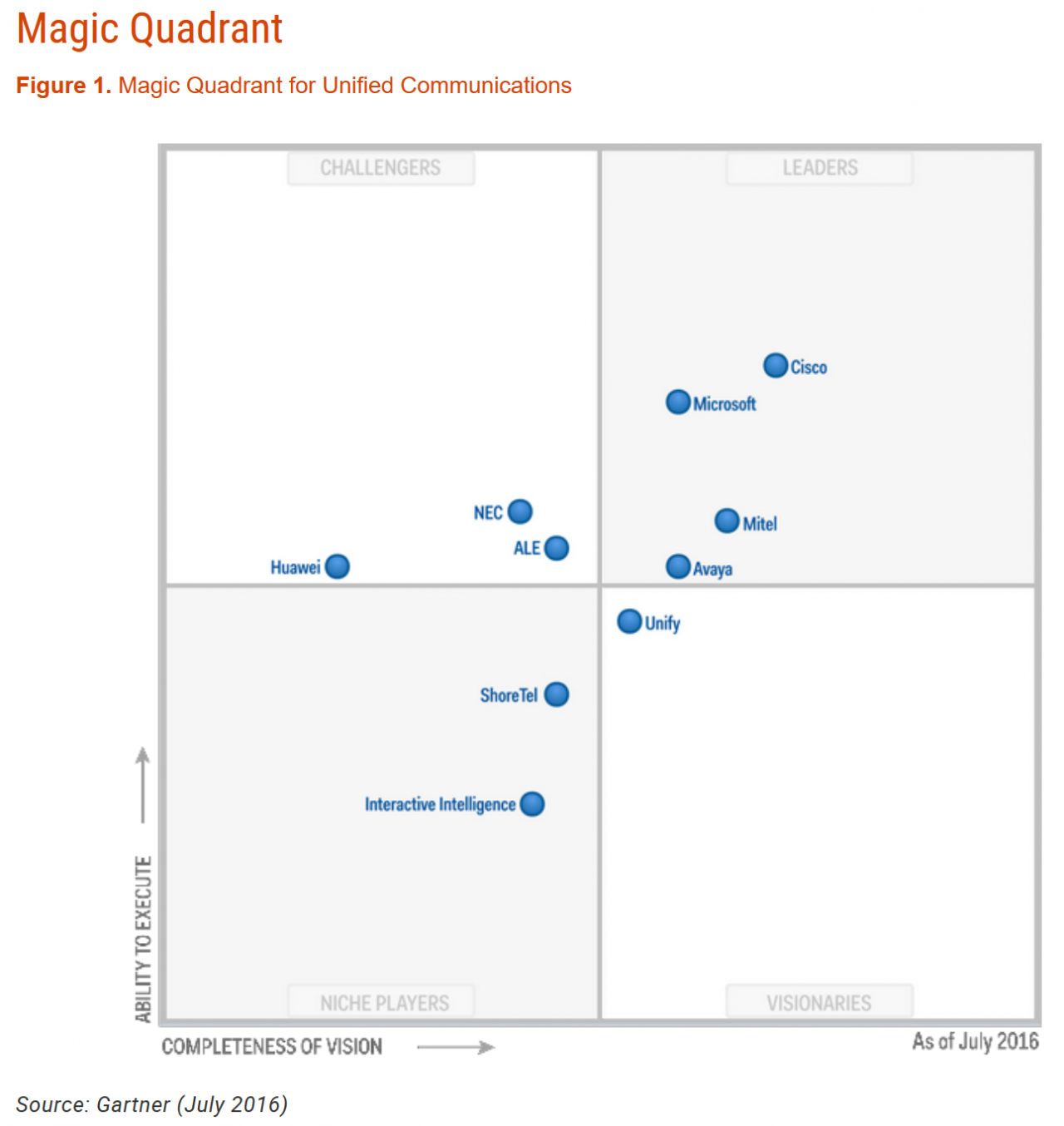 Gartner Magic Quadrant UC & Téléphonie - Microsoft confirme - Teams ...